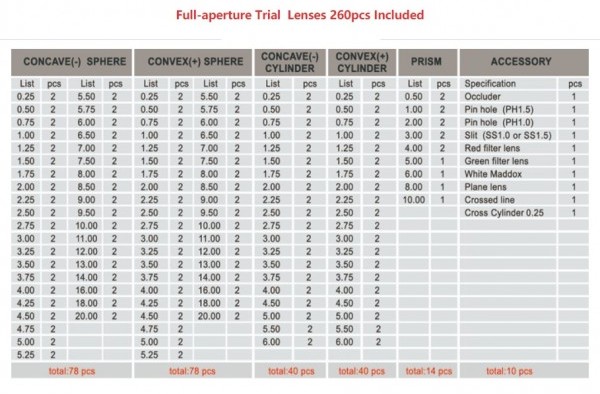 Full-Aperture Metal Trial Lens Set - MedicalSupplies.co.uk