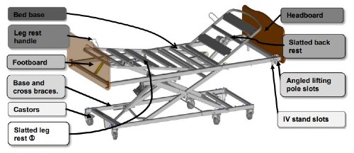 Winncare X'Prim Bed Medidom 90cm - MedicalSupplies.co.uk