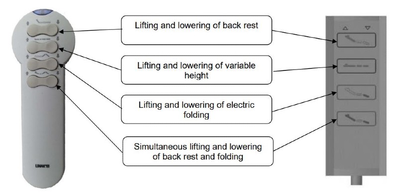 Winncare X'Prim Bed with Carmen Boards 90cm - MedicalSupplies.co.uk