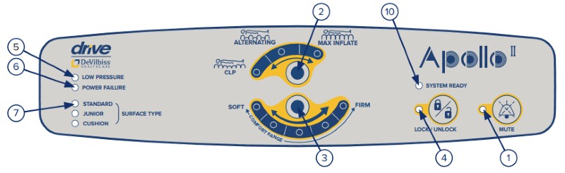 Apollo II Pressure Relief Mattress System - MedicalSupplies.co.uk