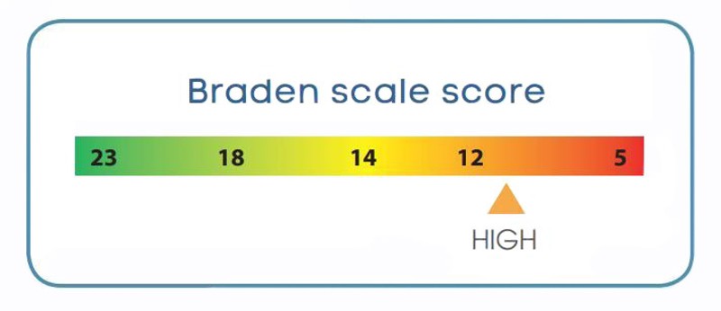 Winncare Alova XXL Mattress 120cm - MedicalSupplies.co.uk