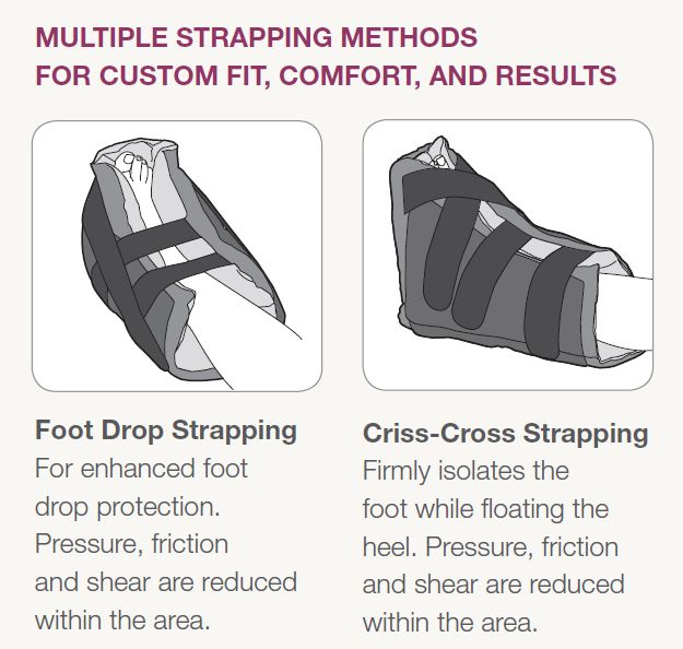 Heelmedix Pressure Relief Heel Protector - MedicalSupplies.co.uk