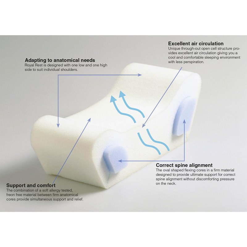Royal Rest Memory Foam Pillow - MedicalSupplies.co.uk