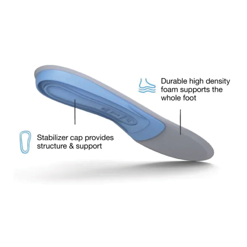 Superfeet Blue All-Purpose Insoles - MedicalSupplies.co.uk
