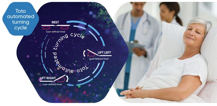 Toto Lateral Turning System - MedicalSupplies.co.uk