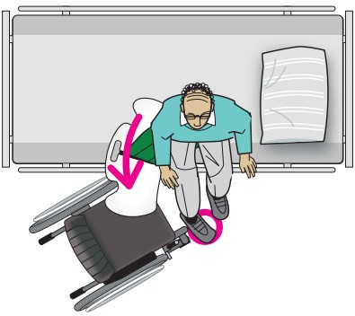 Etac Immedia Butterfly Board - MedicalSupplies.co.uk