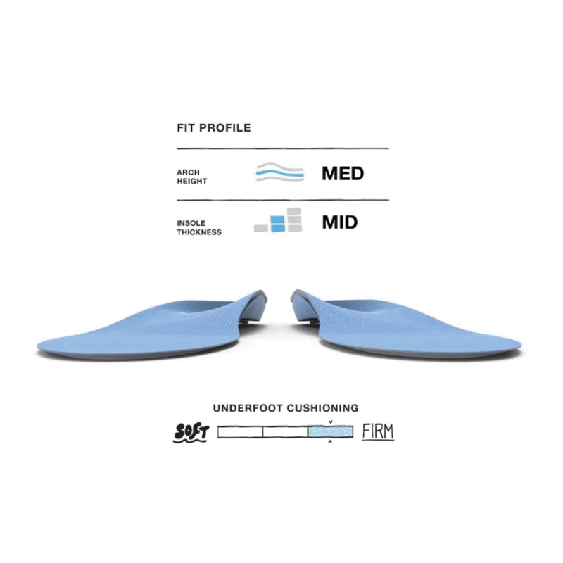 All Superfeet Insoles - MedicalSupplies.co.uk