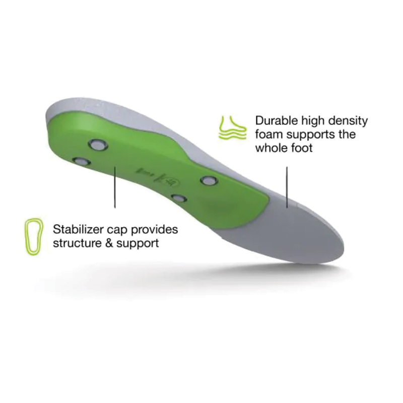 All Superfeet Insoles - MedicalSupplies.co.uk